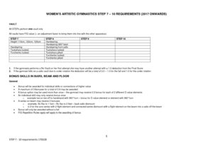 STEP 7 – 10 requirements 170328 | GymnasticsNZ