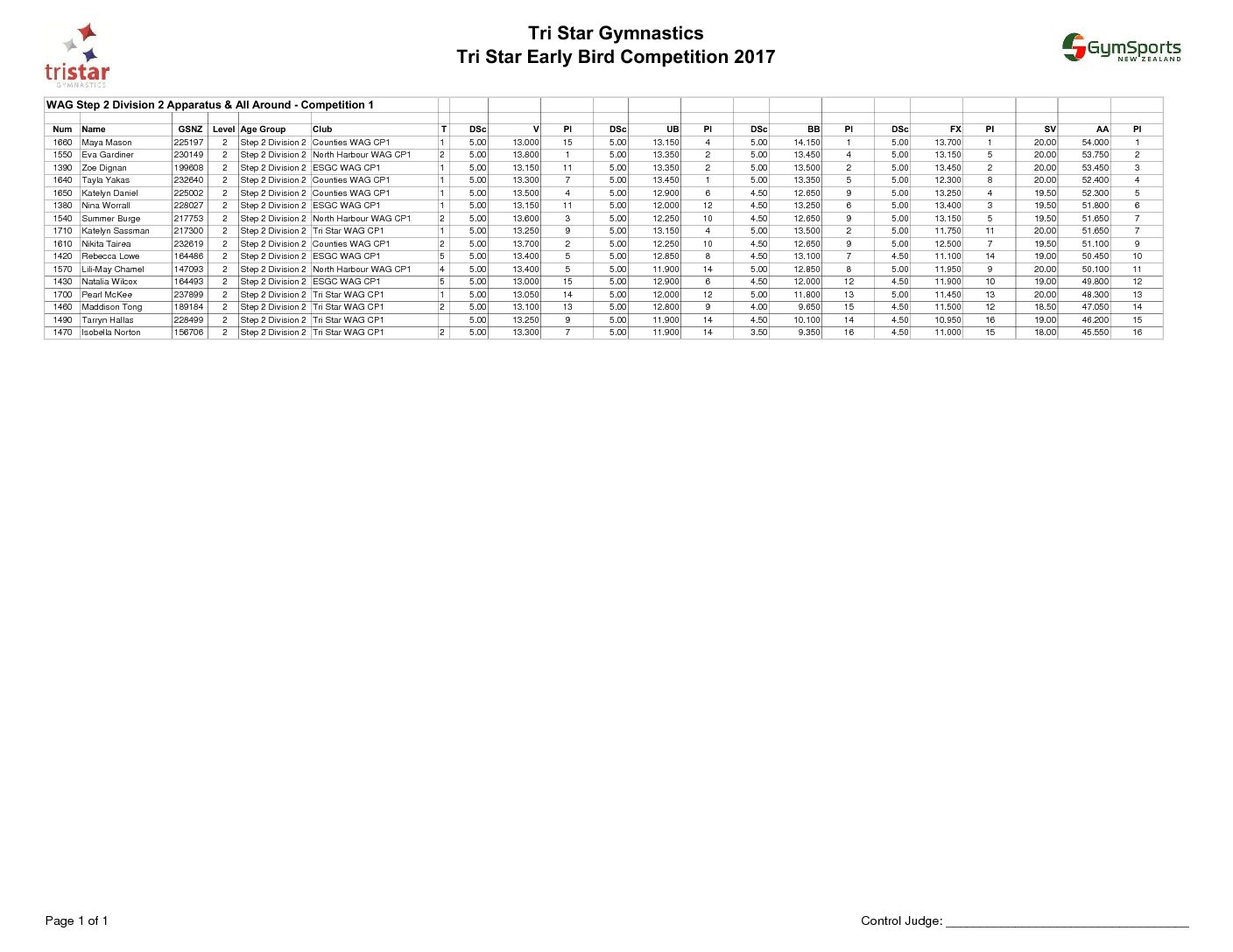 Score Sheet WAG Step 2 Division 2 Comp 1 | GymnasticsNZ