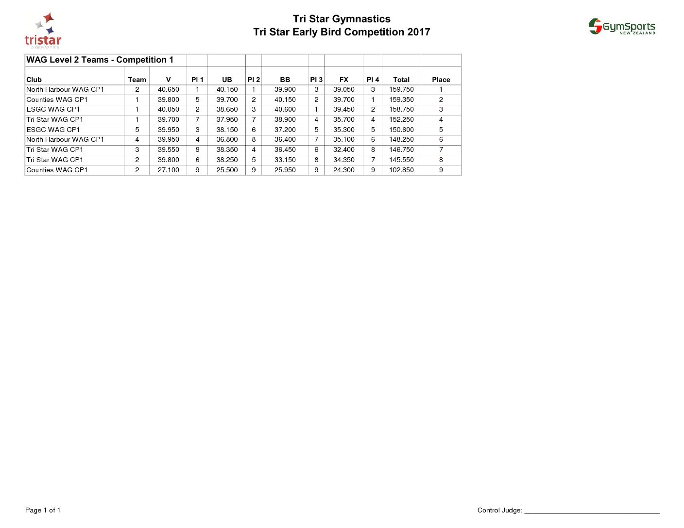 Score Sheet WAG Step 2 Team Comp 1 | GymnasticsNZ