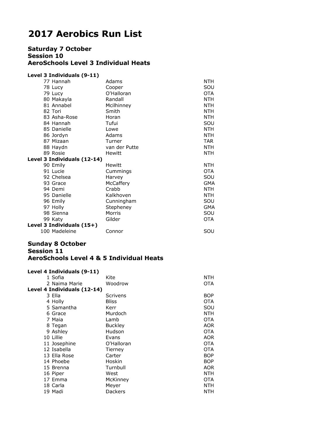 2017 AER Run List | GymnasticsNZ