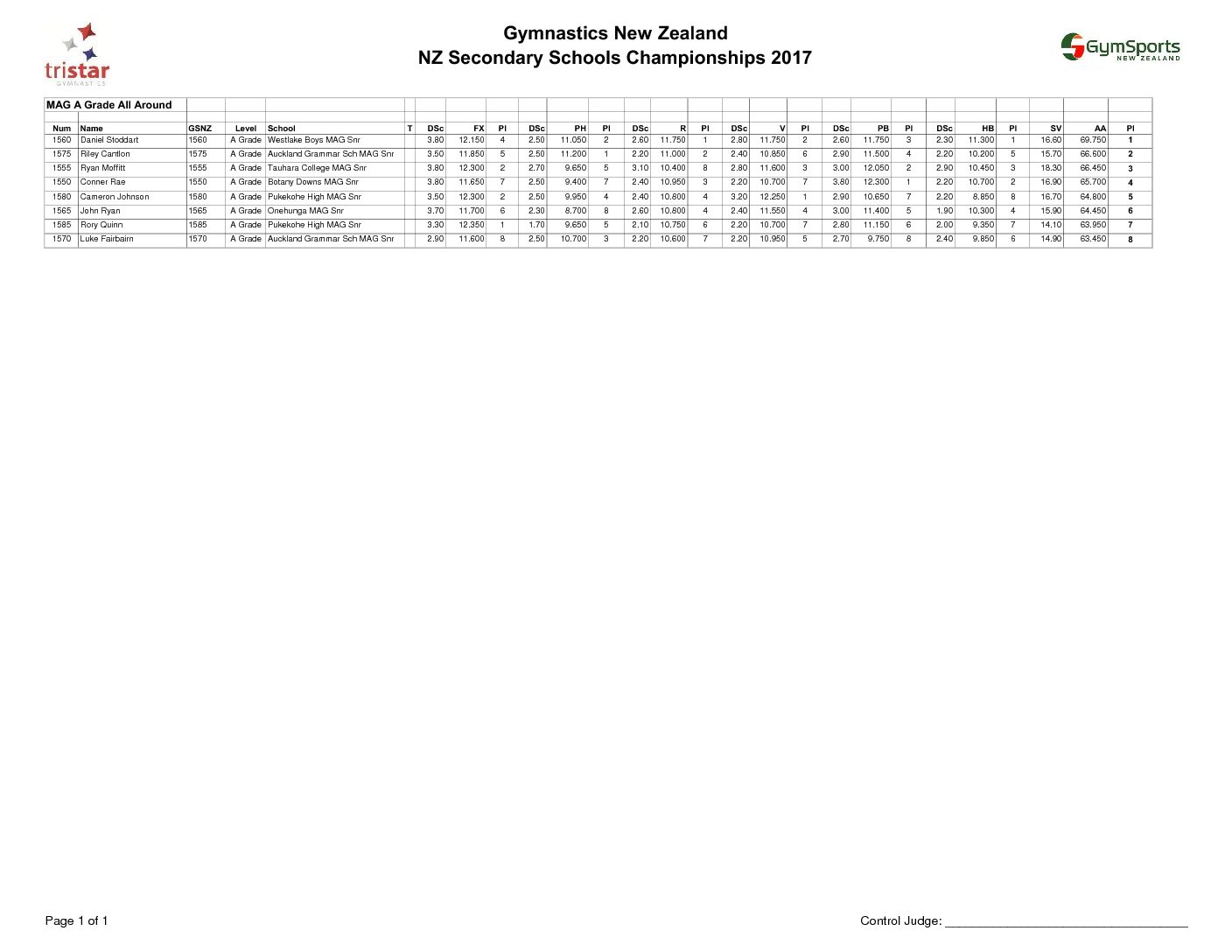 Score Sheet MAG A Grade AllAround | GymnasticsNZ