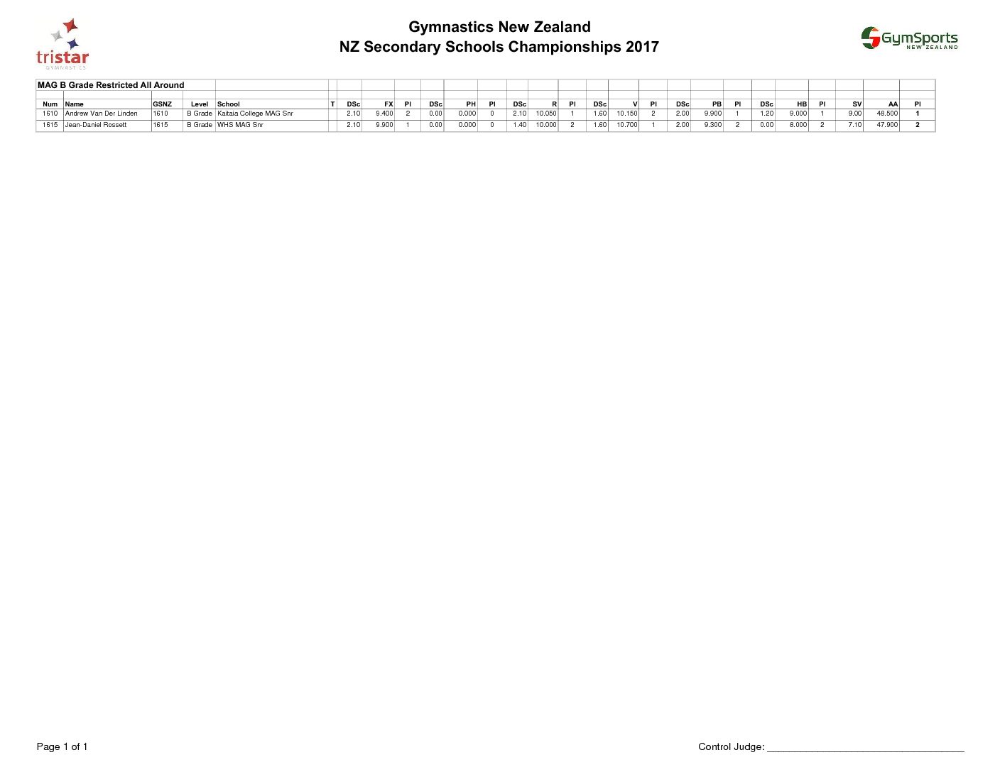 Score Sheet MAG B Grade Restricted AllAround | GymnasticsNZ