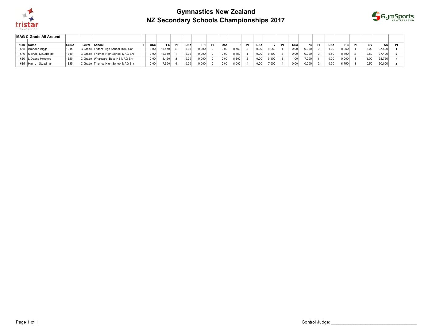 Score Sheet MAG C Grade AllAround | GymnasticsNZ