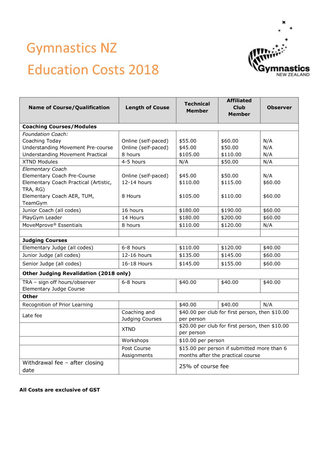 Gymnastics NZ Education Course Price List 2018 | GymnasticsNZ