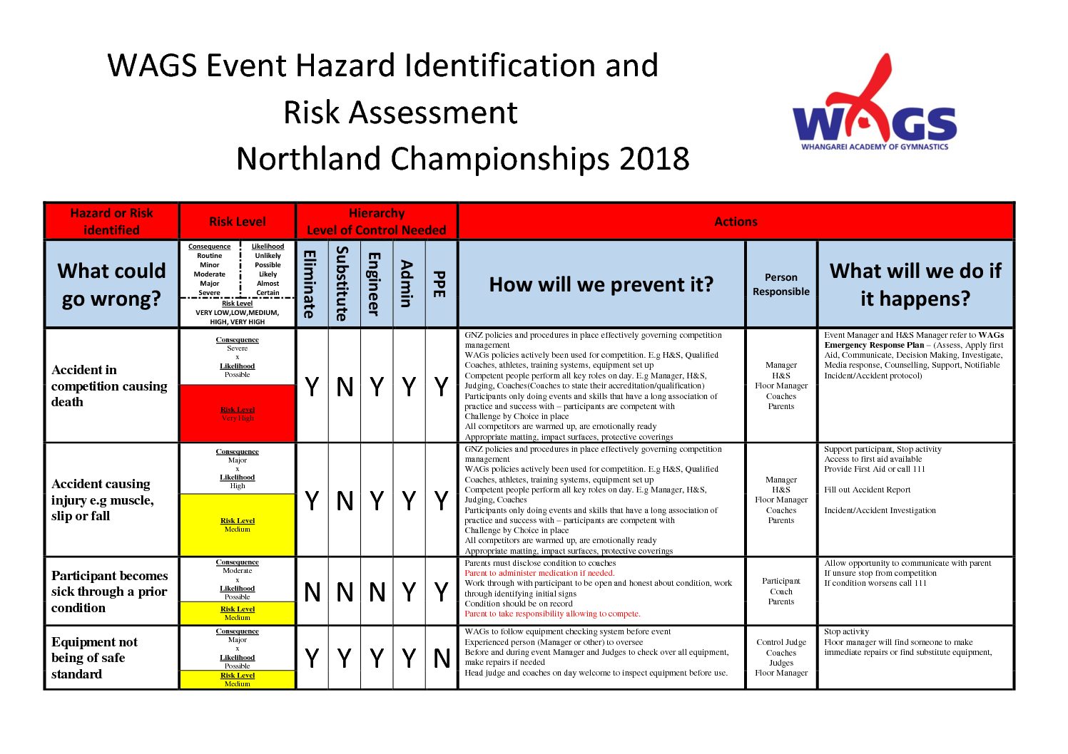 Event Health and Safety Risk Assesment Northland Champs 2018 | GymnasticsNZ