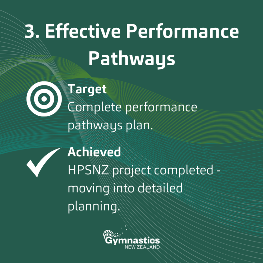 Wrapping up 2024 | GymnasticsNZ